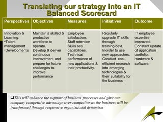 IT for Managers & Organisations | PPT | Business | Business and Finance