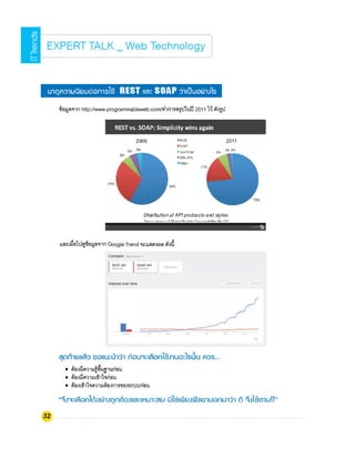 SOAP v.s REST ต่างกันอย่างไร | PDF