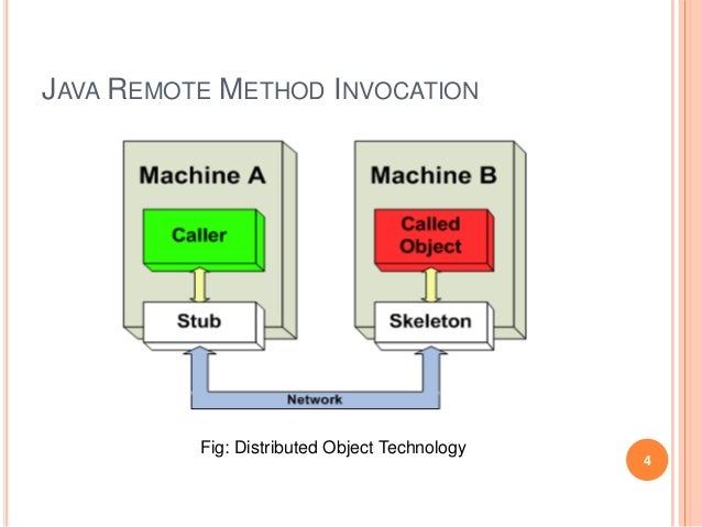 Java RMI Presentation