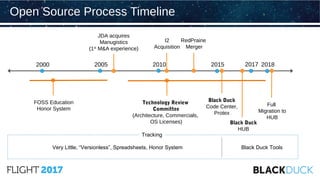 JDA: Building an Open Source Center of Excellence | PPT