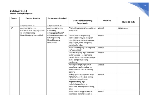 Final-K-to-12-MELCS-with-CG-Codes.pdf