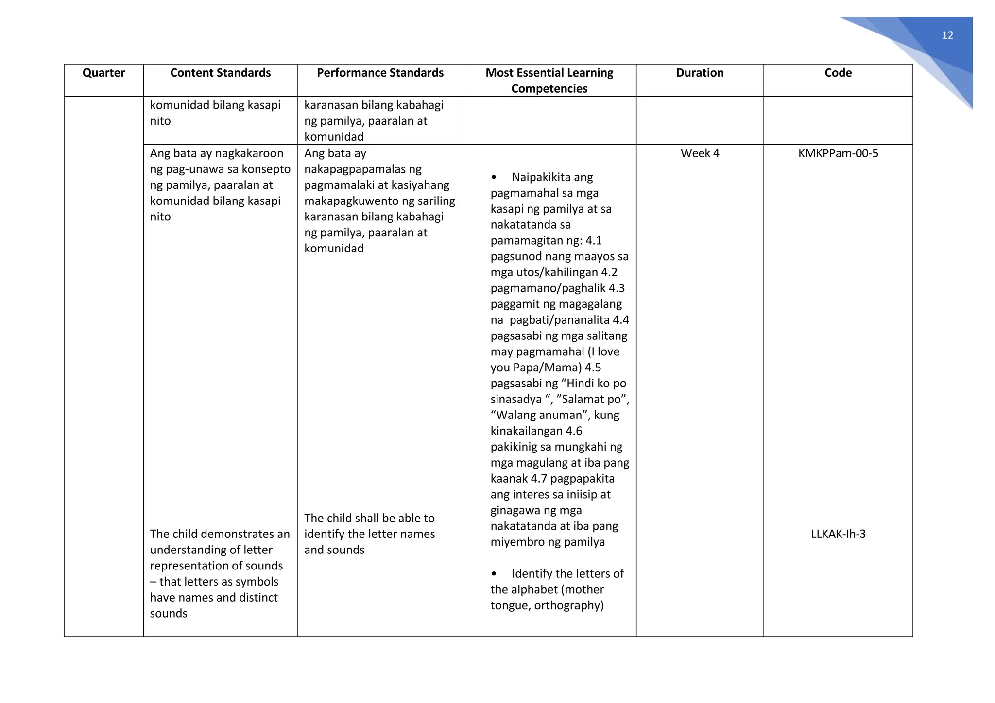 Final-K-to-12-MELCS-with-CG-Codes.pdf DEPED | PDF