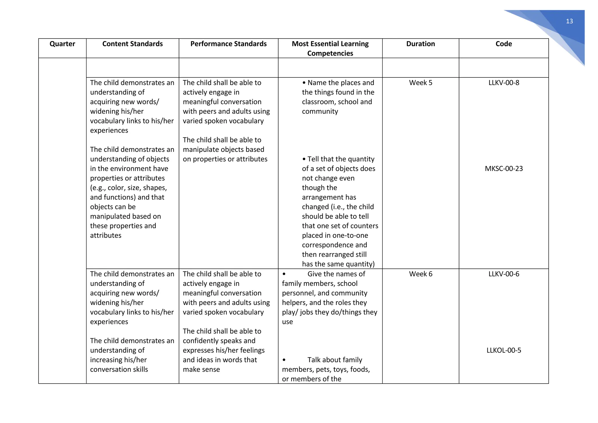 Final-K-to-12-MELCS-with-CG-Codes.pdf DEPED | PDF