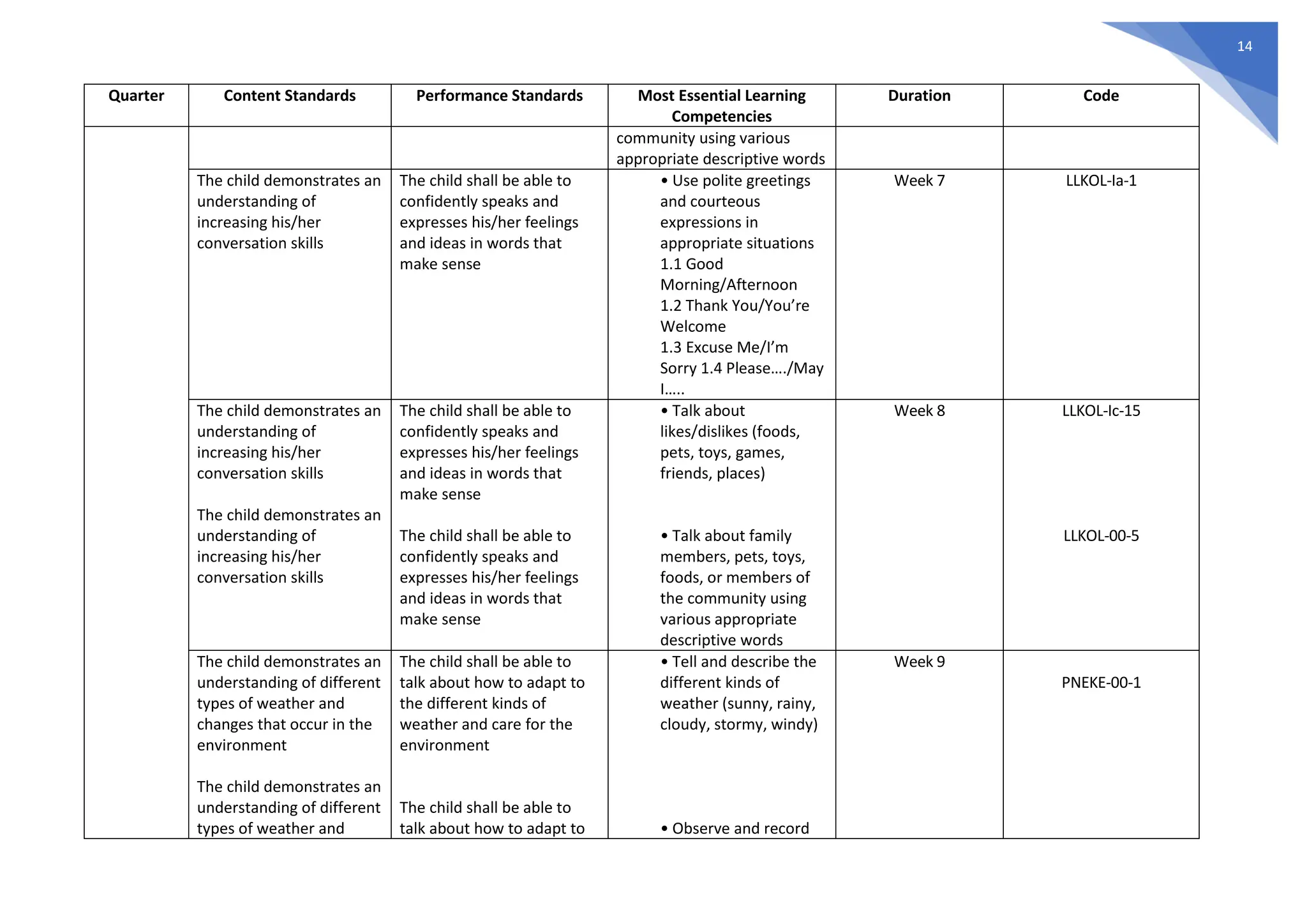 Final-K-to-12-MELCS-with-CG-Codes.pdf DEPED | PDF