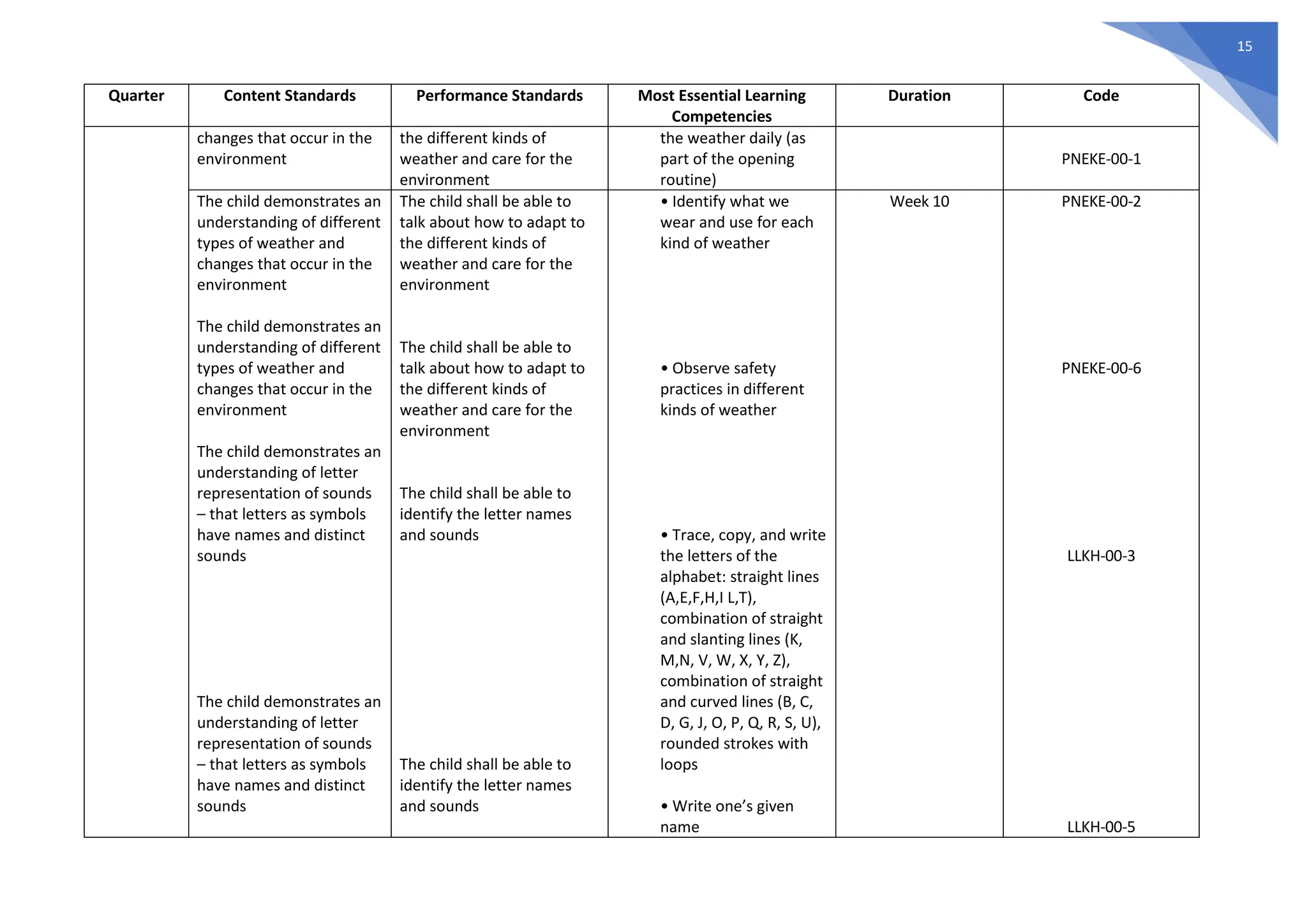 Final-K-to-12-MELCS-with-CG-Codes.pdf DEPED | PDF