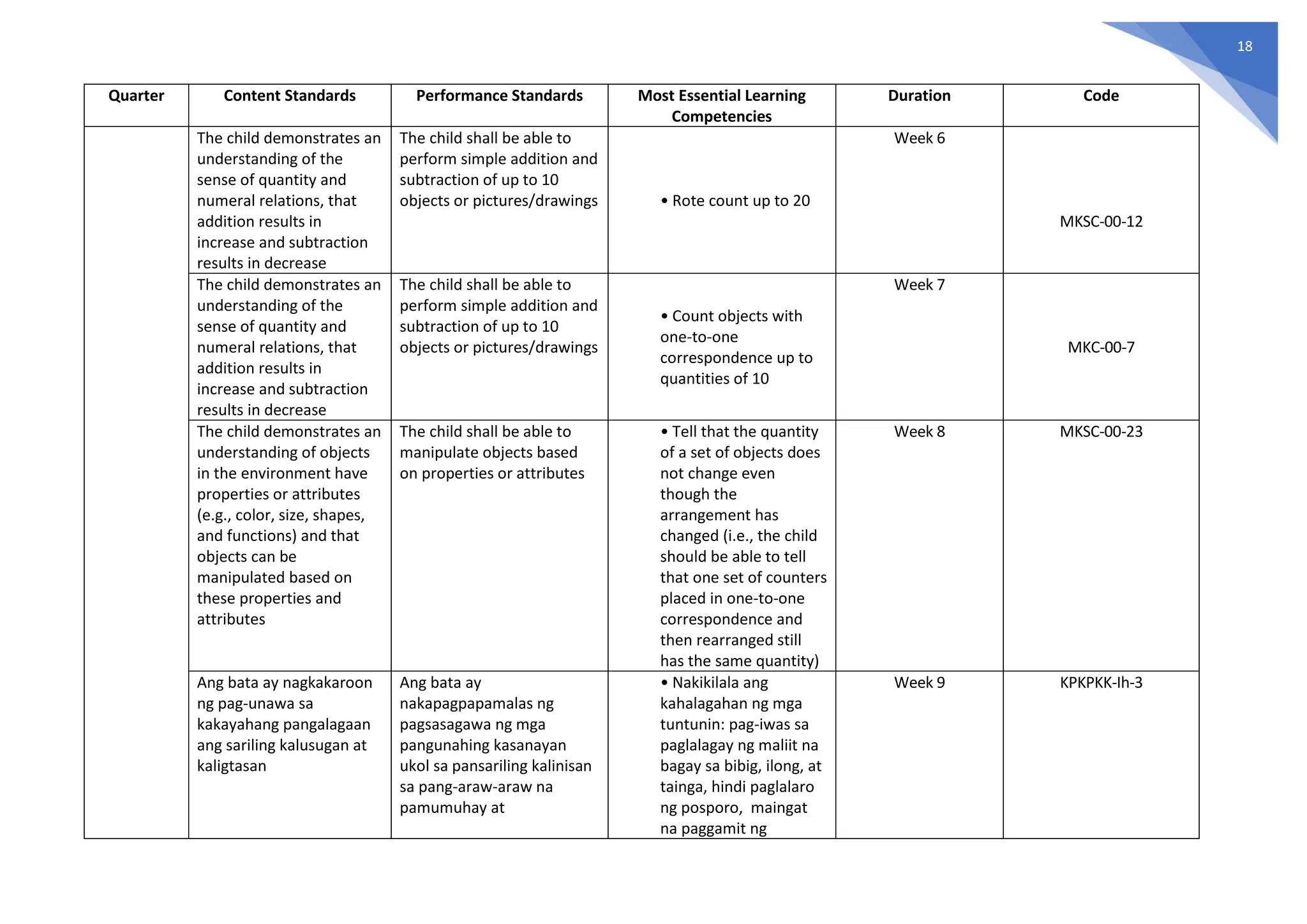Final-K-to-12-MELCS-with-CG-Codes.pdf DEPED | PDF