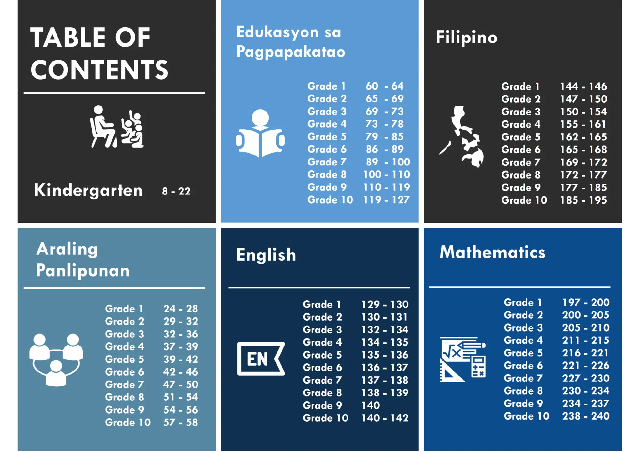 Final-K-to-12-MELCS-with-CG-Codes.pdf DEPED | PDF