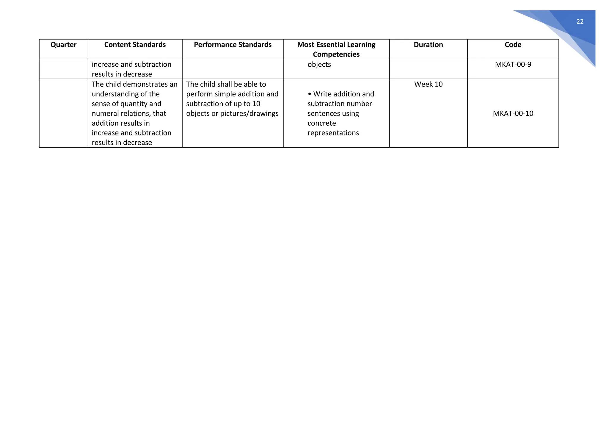 Final-K-to-12-MELCS-with-CG-Codes.pdf DEPED | PDF