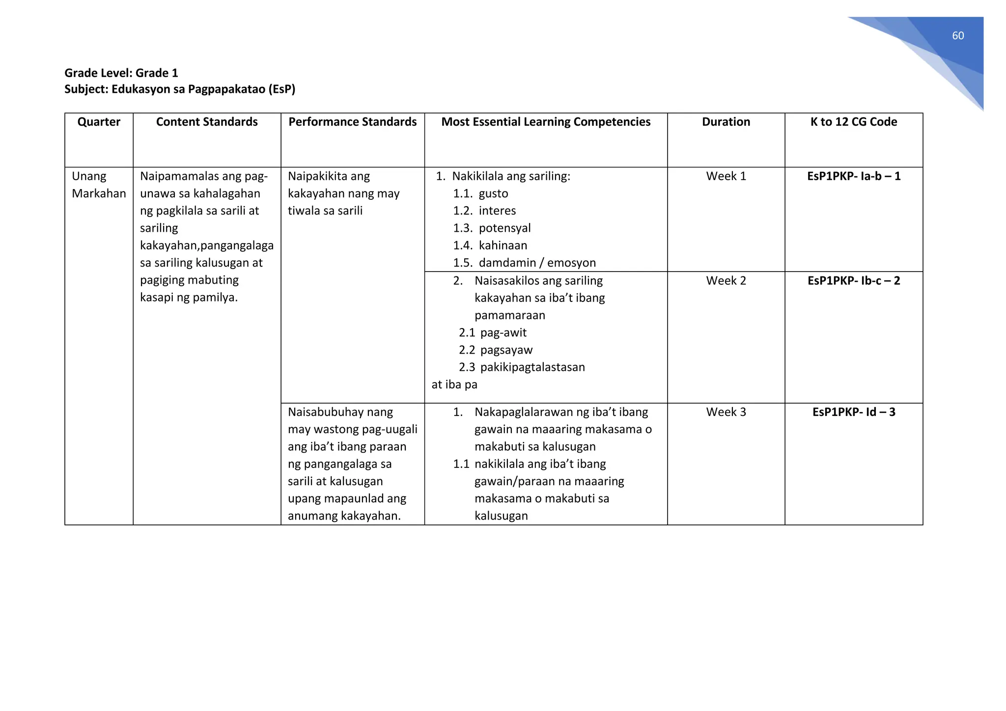Final-K-to-12-MELCS-with-CG-Codes.pdf DEPED | PDF