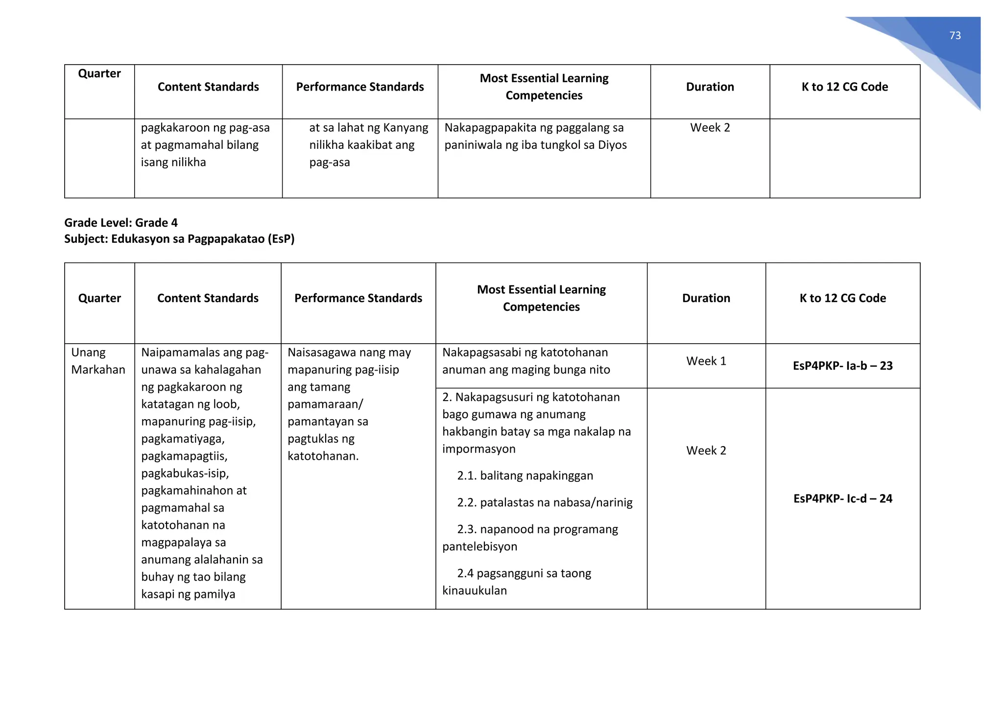 Final-K-to-12-MELCS-with-CG-Codes.pdf DEPED | PDF