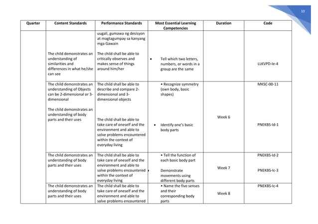 Final-K-to-12-MELCS-with-CG-Codes.pdf DEPED | PDF