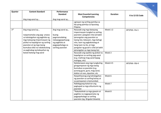 Final-K-to-12-MELCS-with-CG-Codes.pdf DEPED | PDF