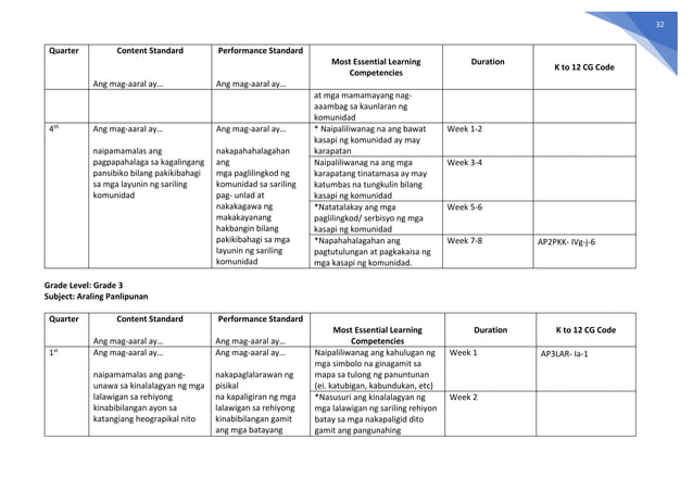 Final-K-to-12-MELCS-with-CG-Codes.pdf DEPED | PDF