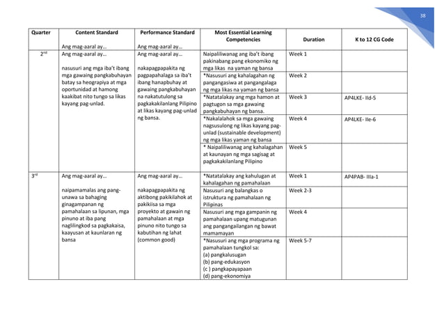 Final-K-to-12-MELCS-with-CG-Codes.pdf DEPED | PDF