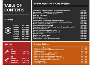 Final-K-to-12-MELCS-with-CG-Codes.pdf DEPED | PDF