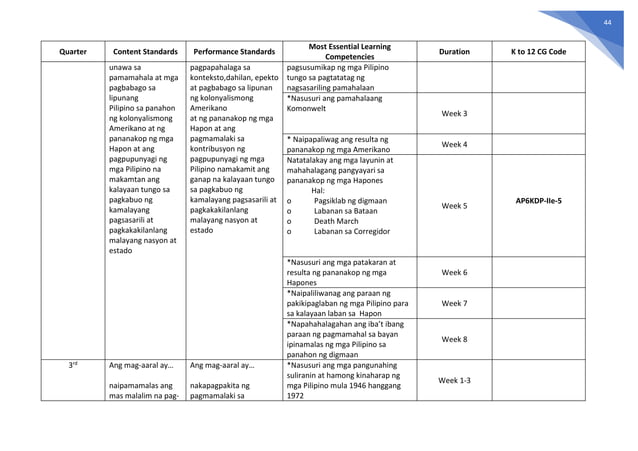 Final-K-to-12-MELCS-with-CG-Codes.pdf DEPED | PDF