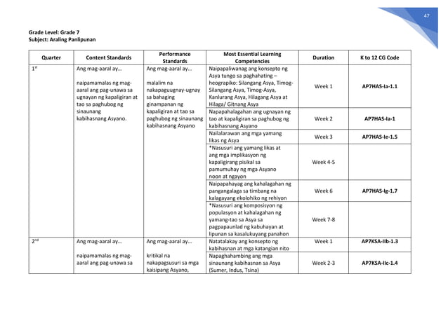 Final-K-to-12-MELCS-with-CG-Codes.pdf DEPED | PDF