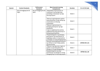 Final-K-to-12-MELCS-with-CG-Codes.pdf DEPED | PDF