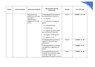 Final-K-to-12-MELCS-with-CG-Codes.pdf DEPED | PDF