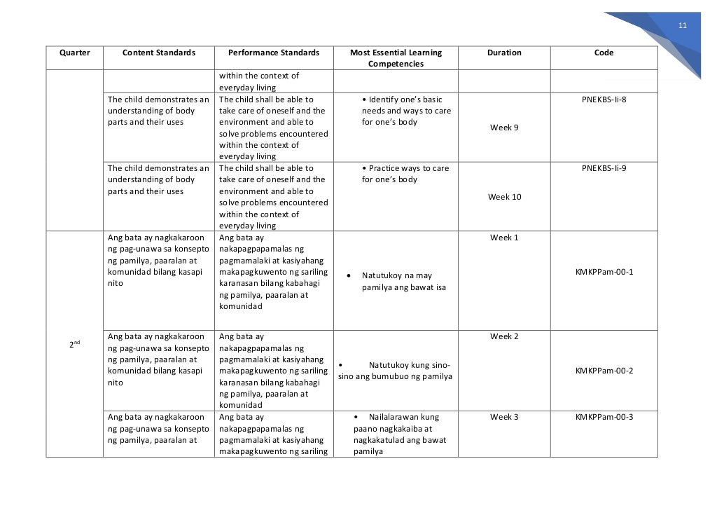 Final-K-to-12-MELCS-with-CG-Codes TISHIA.pdf