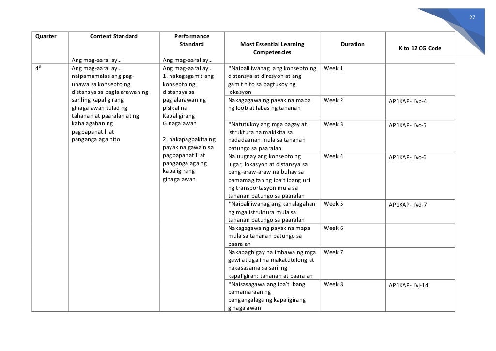 Final-K-to-12-MELCS-with-CG-Codes TISHIA.pdf