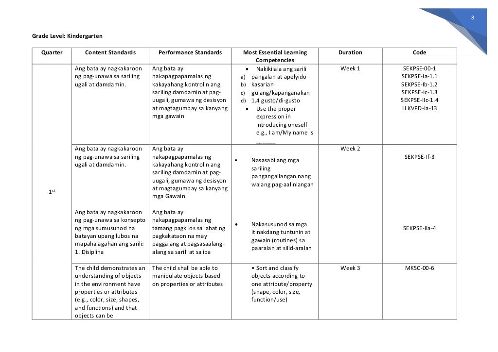 Final-K-to-12-MELCS-with-CG-Codes TISHIA.pdf