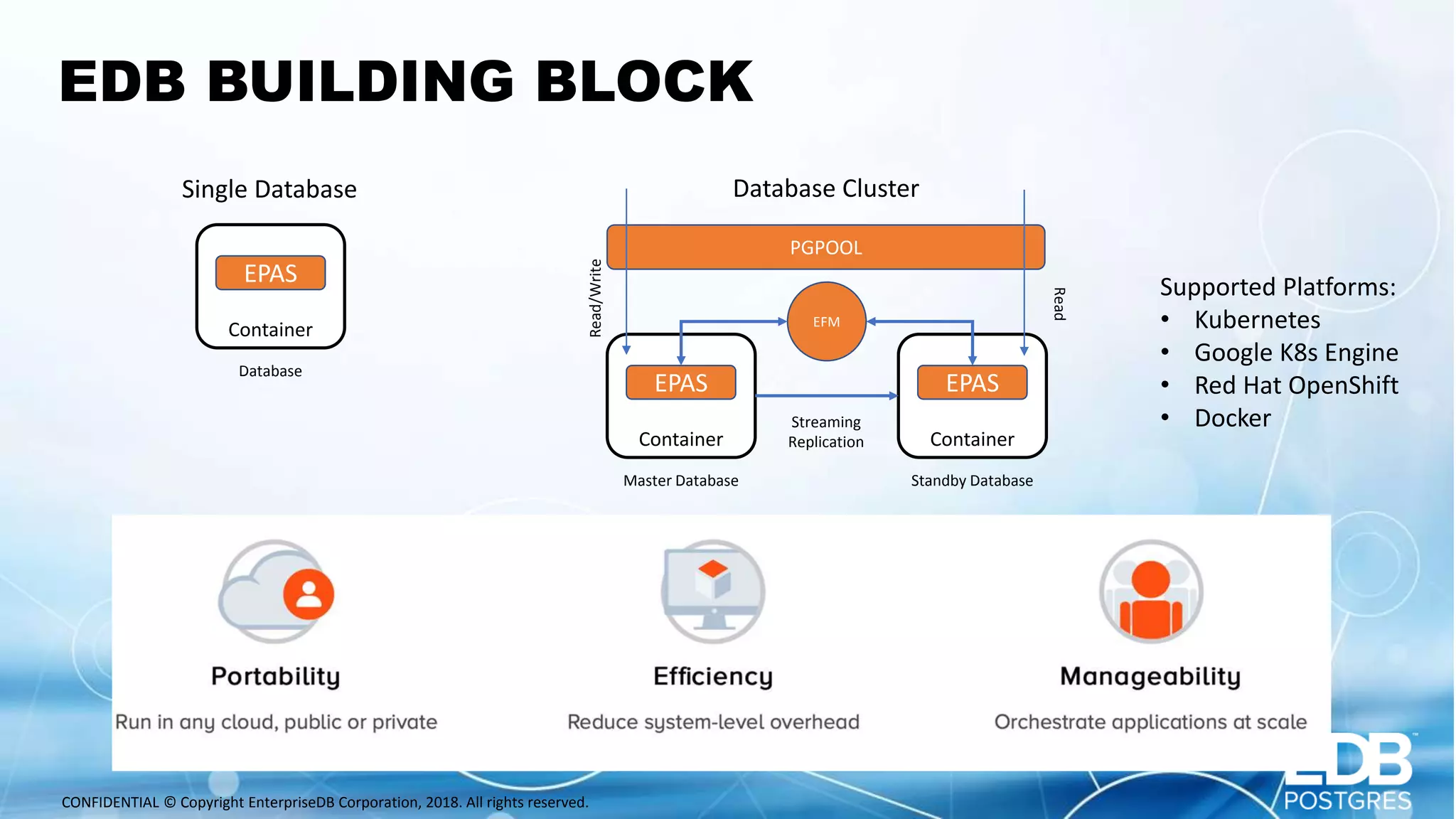 Advanced Database Patterns For Kubernetes Ppt