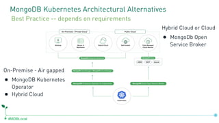 MongoDB .local San Francisco 2020: Using MongoDB Services in Kubernetes ...