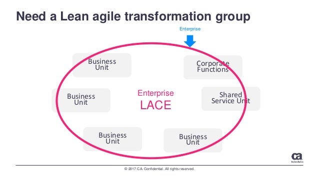 Lean Agile Center Of Excellence Agile2017 Talk