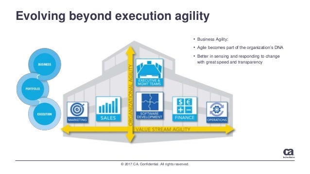 Lean Agile Center Of Excellence Agile2017 Talk