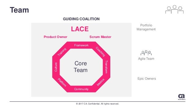 Lean Agile Center Of Excellence Agile2017 Talk