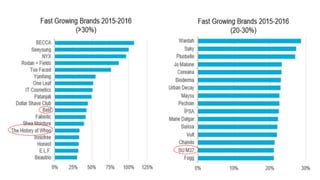 LG HOUSEHOLD AND HEATH CARE | PPT