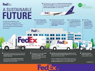FEDEX - Organisational Change | PPTX