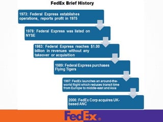 FEDEX - Organisational Change | PPTX
