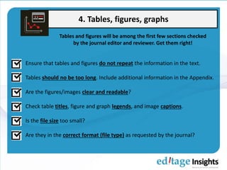 Manuscript submission checklist | PPTX