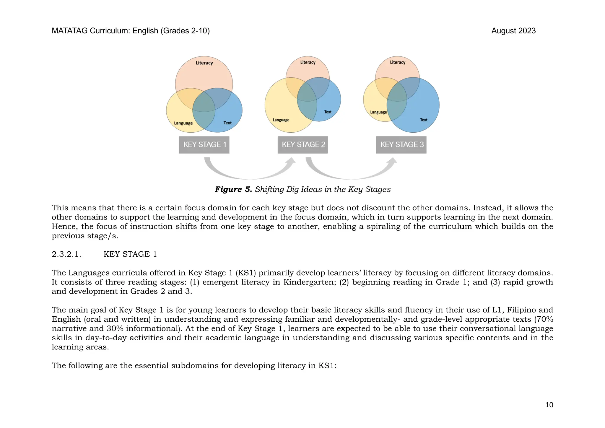 FINAL-MATATAG-English-CG-2023-Grades-2-10-withAppendices-1.pdf