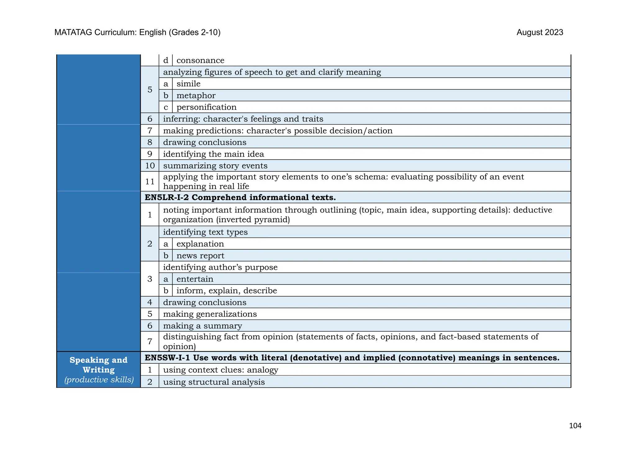 FINAL-MATATAG-English-CG-2023-Grades-2-10-withAppendices-1.pdf
