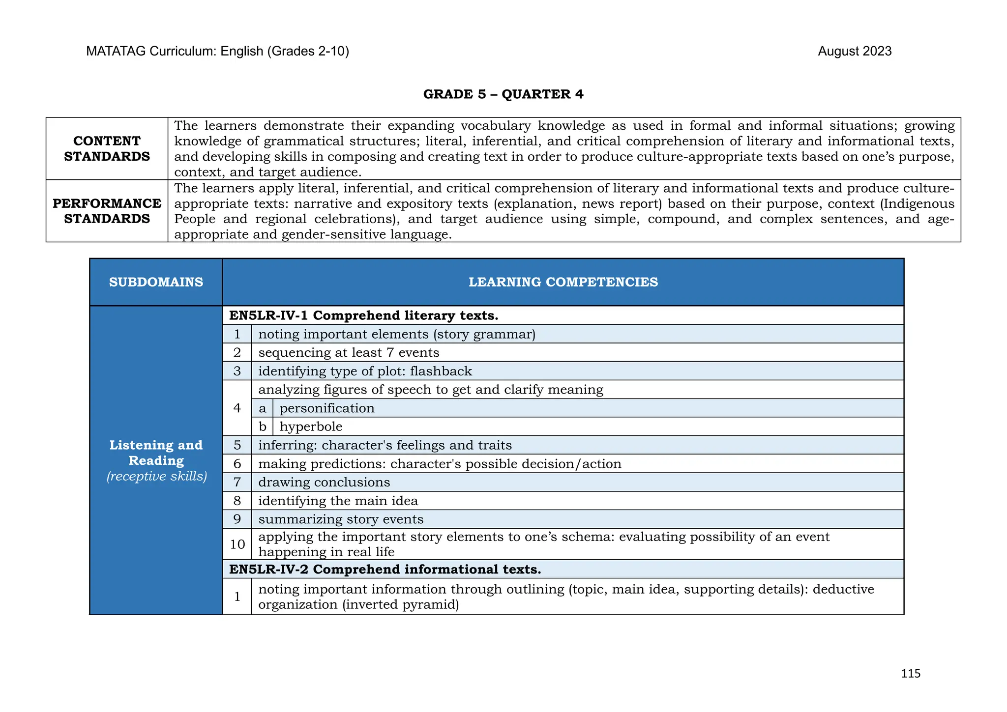 FINAL-MATATAG-English-CG-2023-Grades-2-10-withAppendices-1.pdf