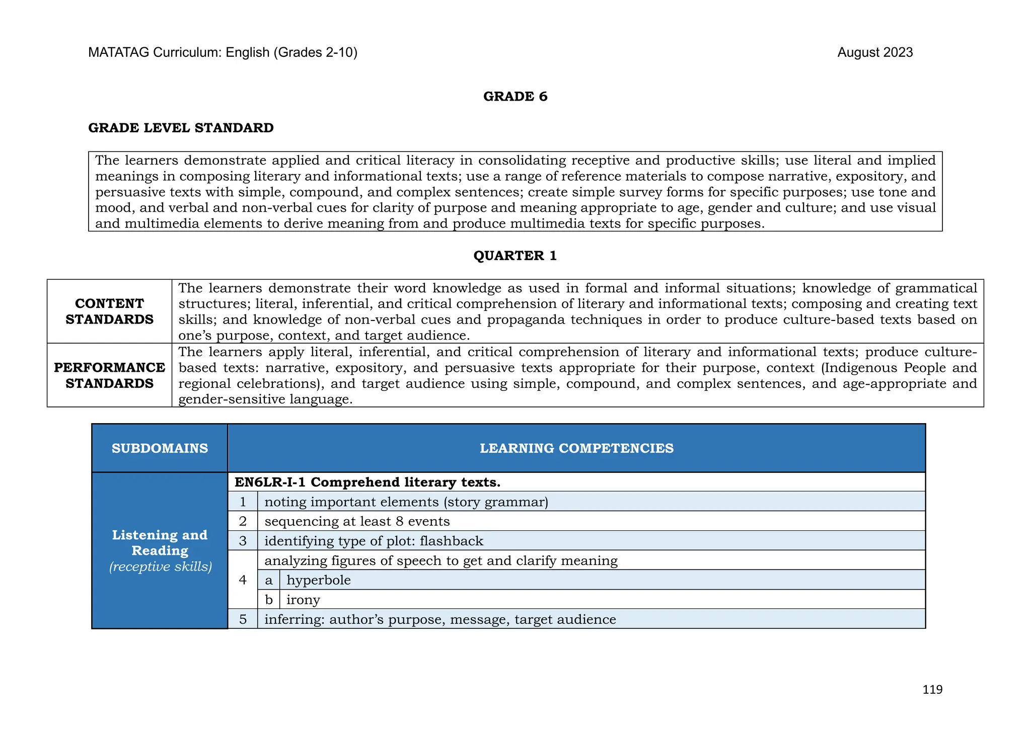 FINAL-MATATAG-English-CG-2023-Grades-2-10-withAppendices-1.pdf