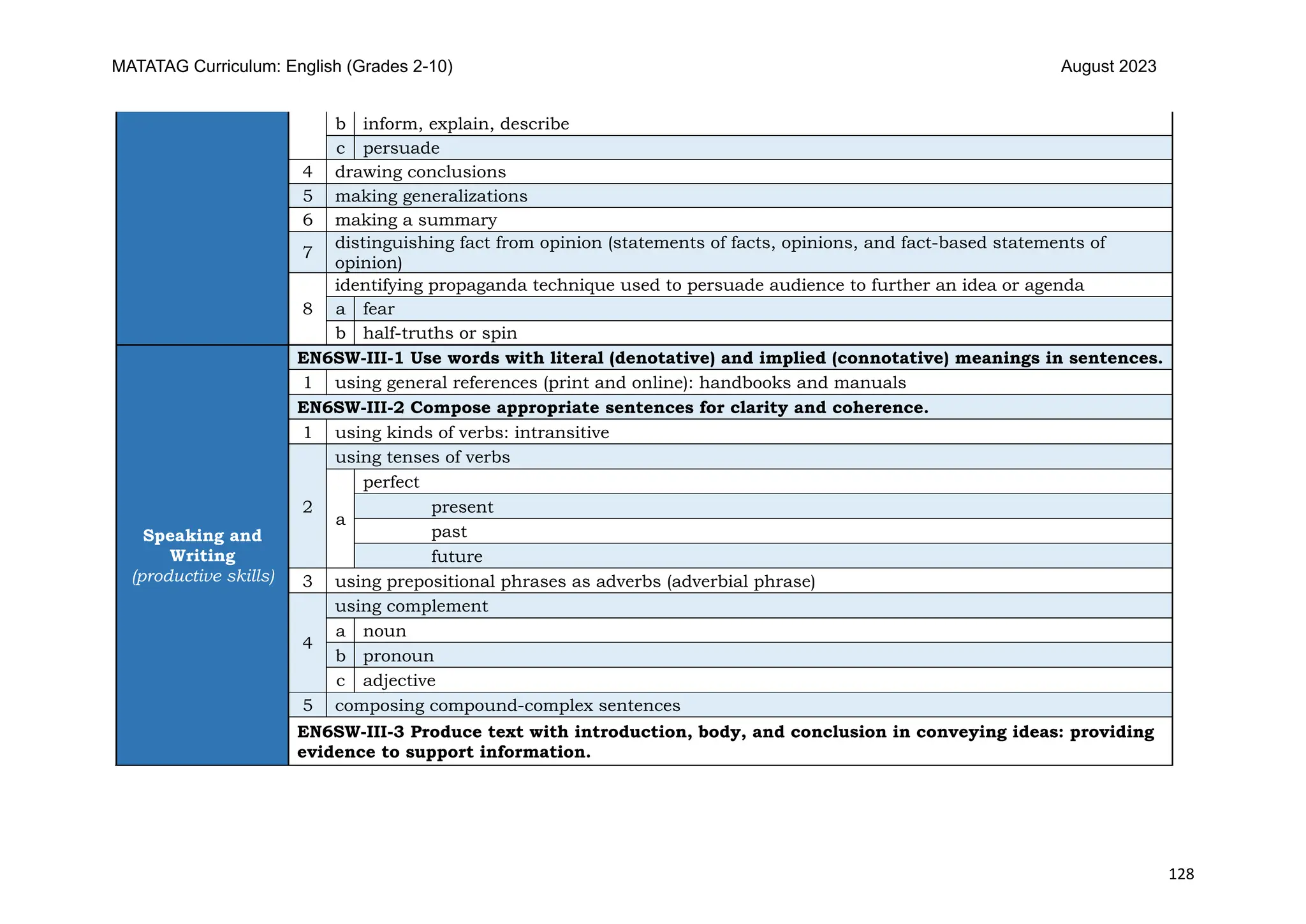 FINAL-MATATAG-English-CG-2023-Grades-2-10-withAppendices-1.pdf