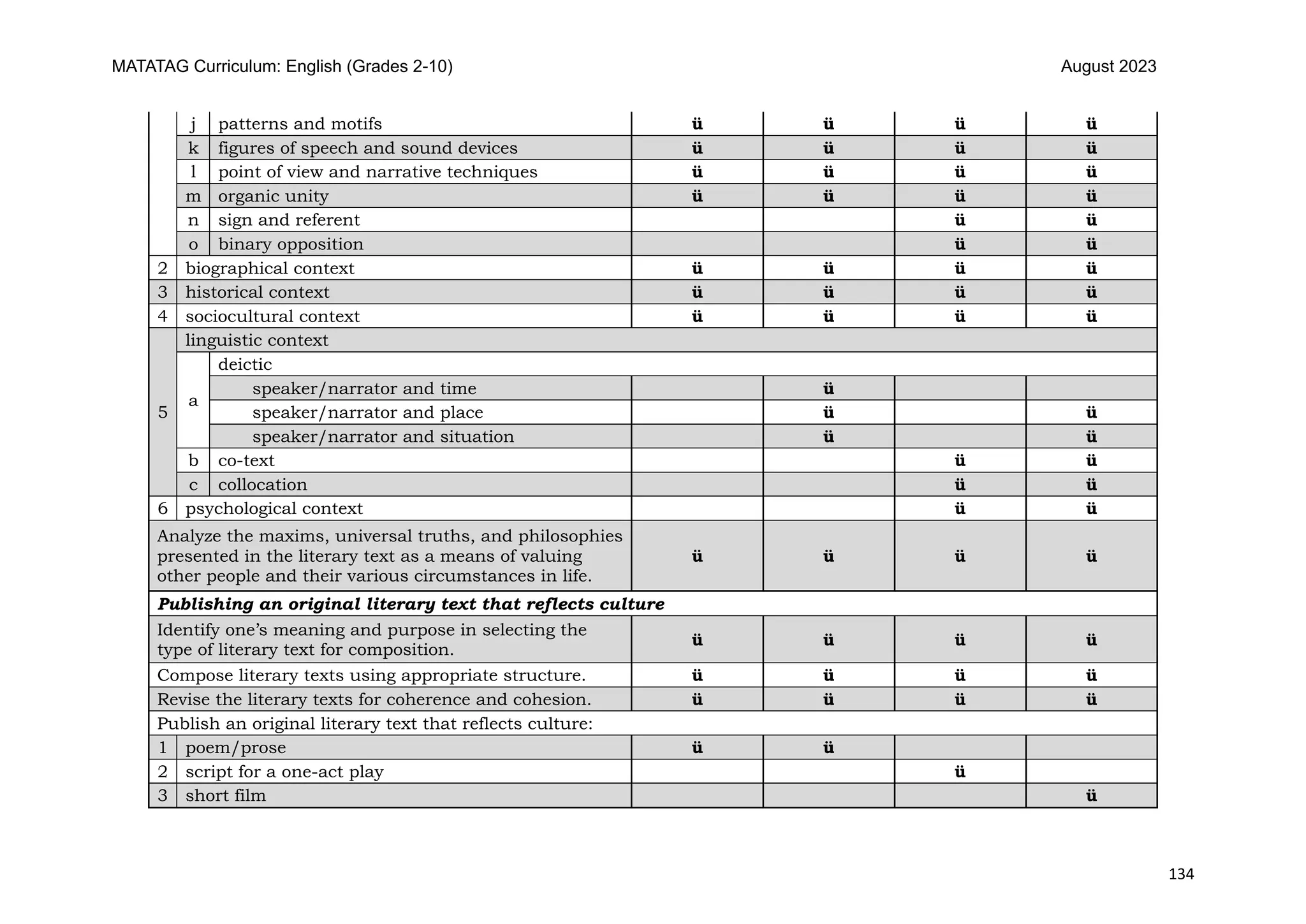 FINAL-MATATAG-English-CG-2023-Grades-2-10-withAppendices-1.pdf