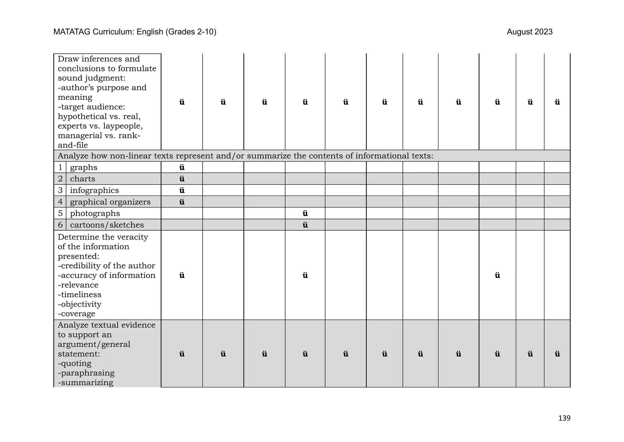 FINAL-MATATAG-English-CG-2023-Grades-2-10-withAppendices-1.pdf