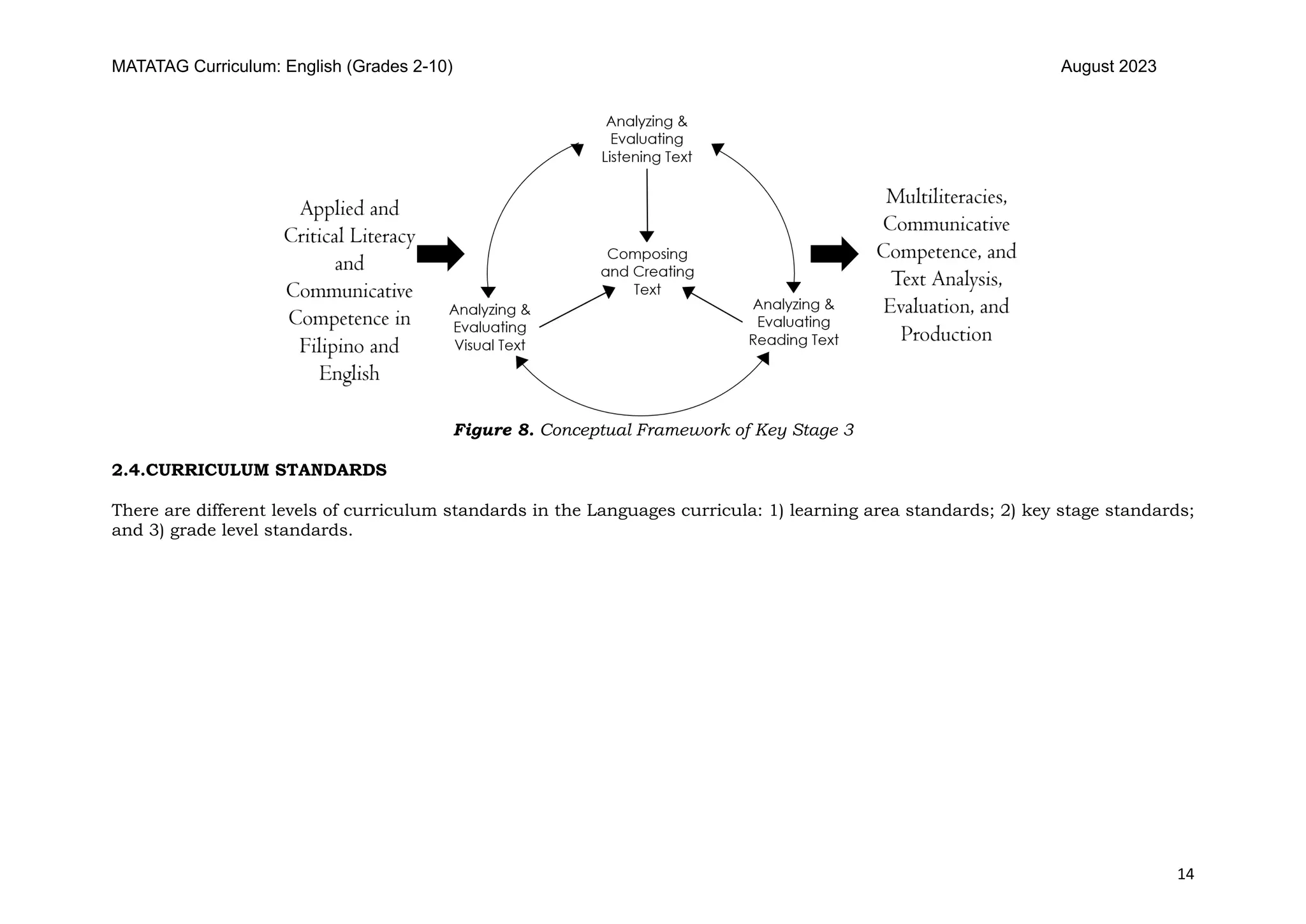 FINAL-MATATAG-English-CG-2023-Grades-2-10-withAppendices-1.pdf