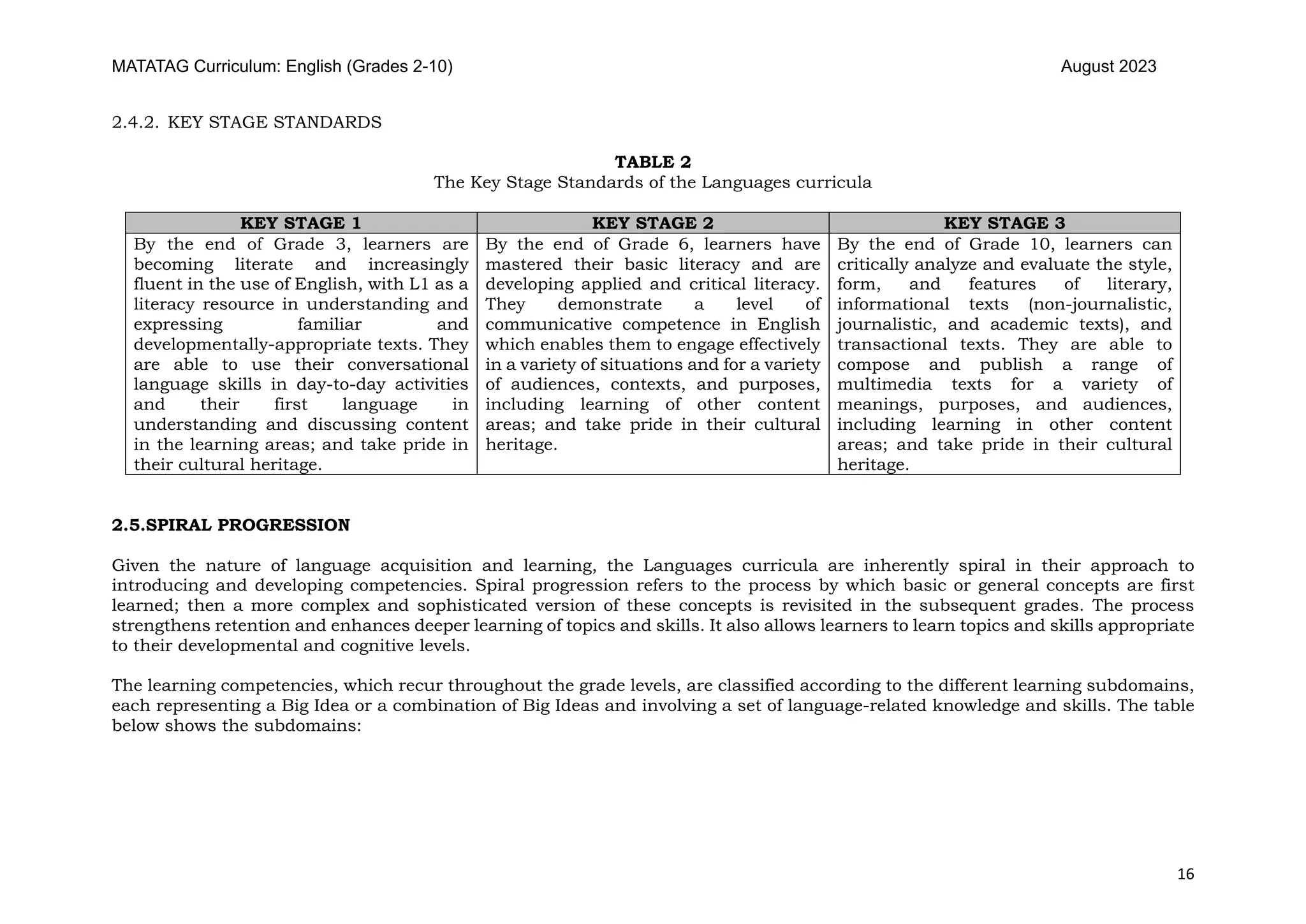FINAL-MATATAG-English-CG-2023-Grades-2-10-withAppendices-1.pdf