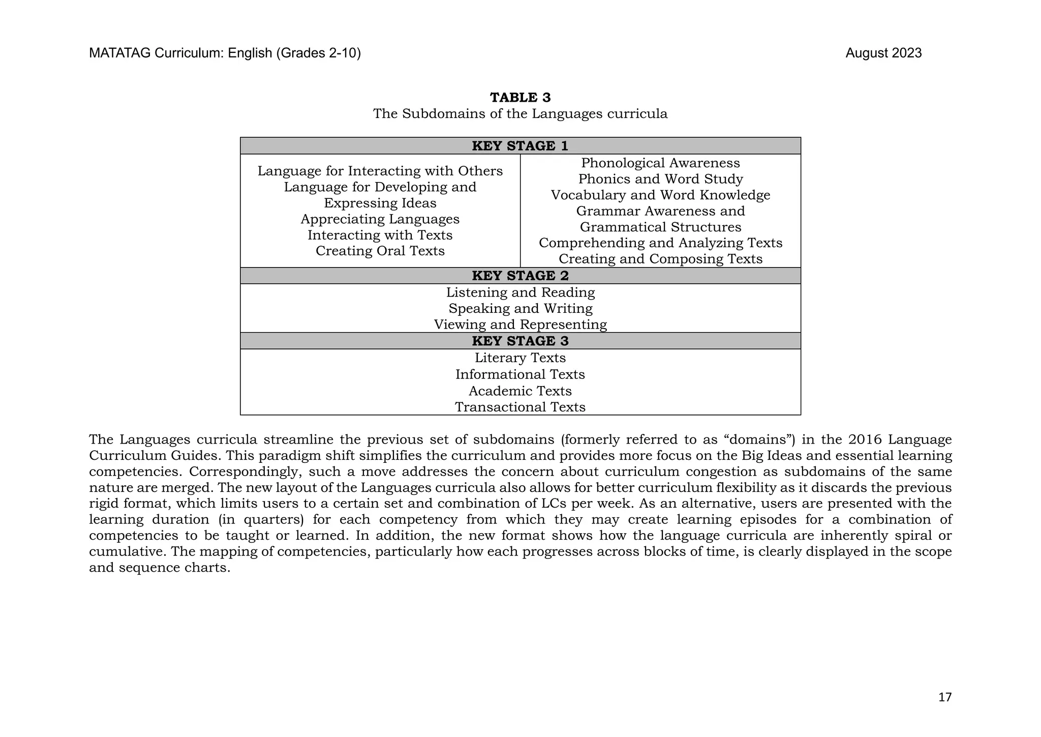 FINAL-MATATAG-English-CG-2023-Grades-2-10-withAppendices-1.pdf