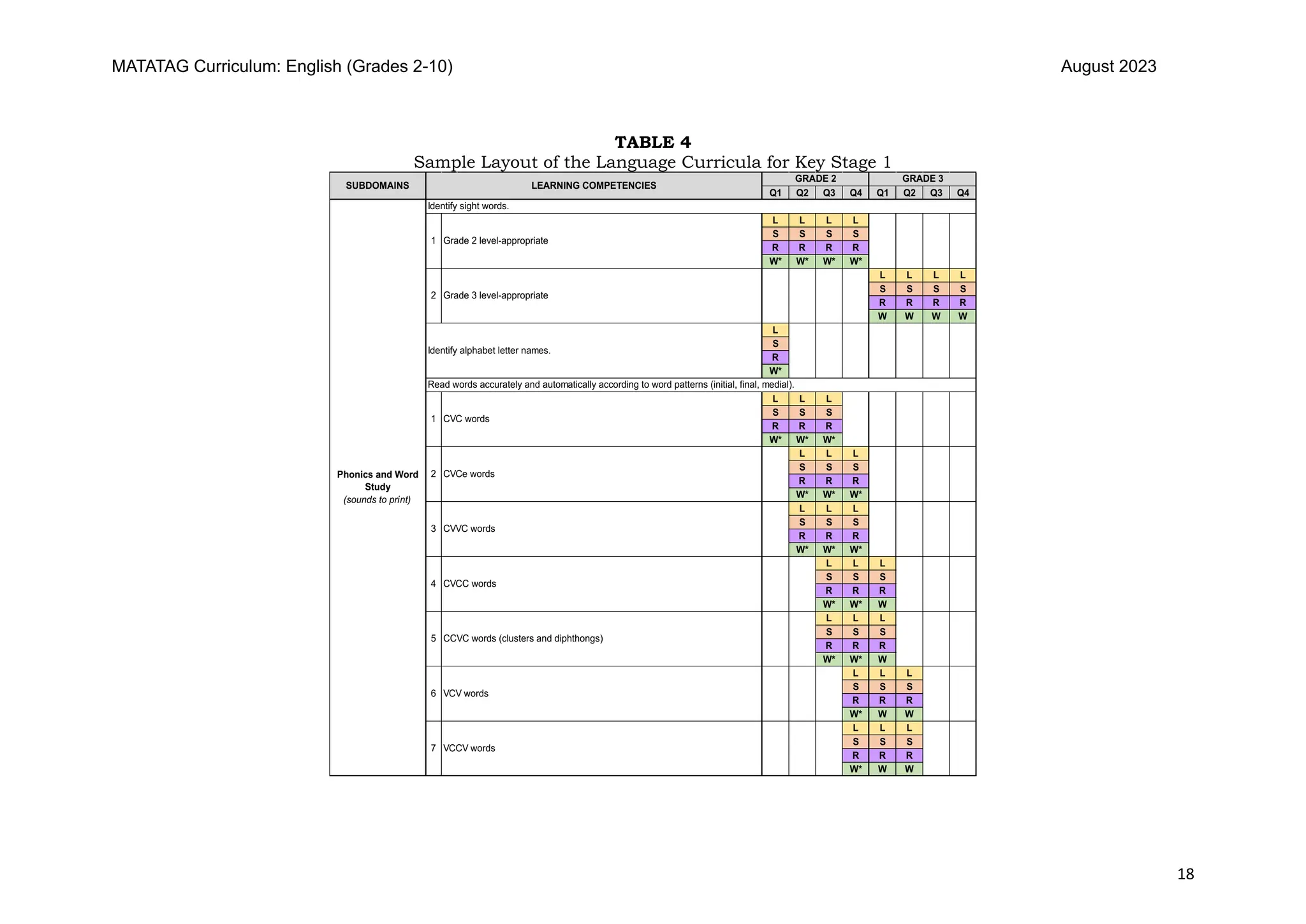FINAL-MATATAG-English-CG-2023-Grades-2-10-withAppendices-1.pdf