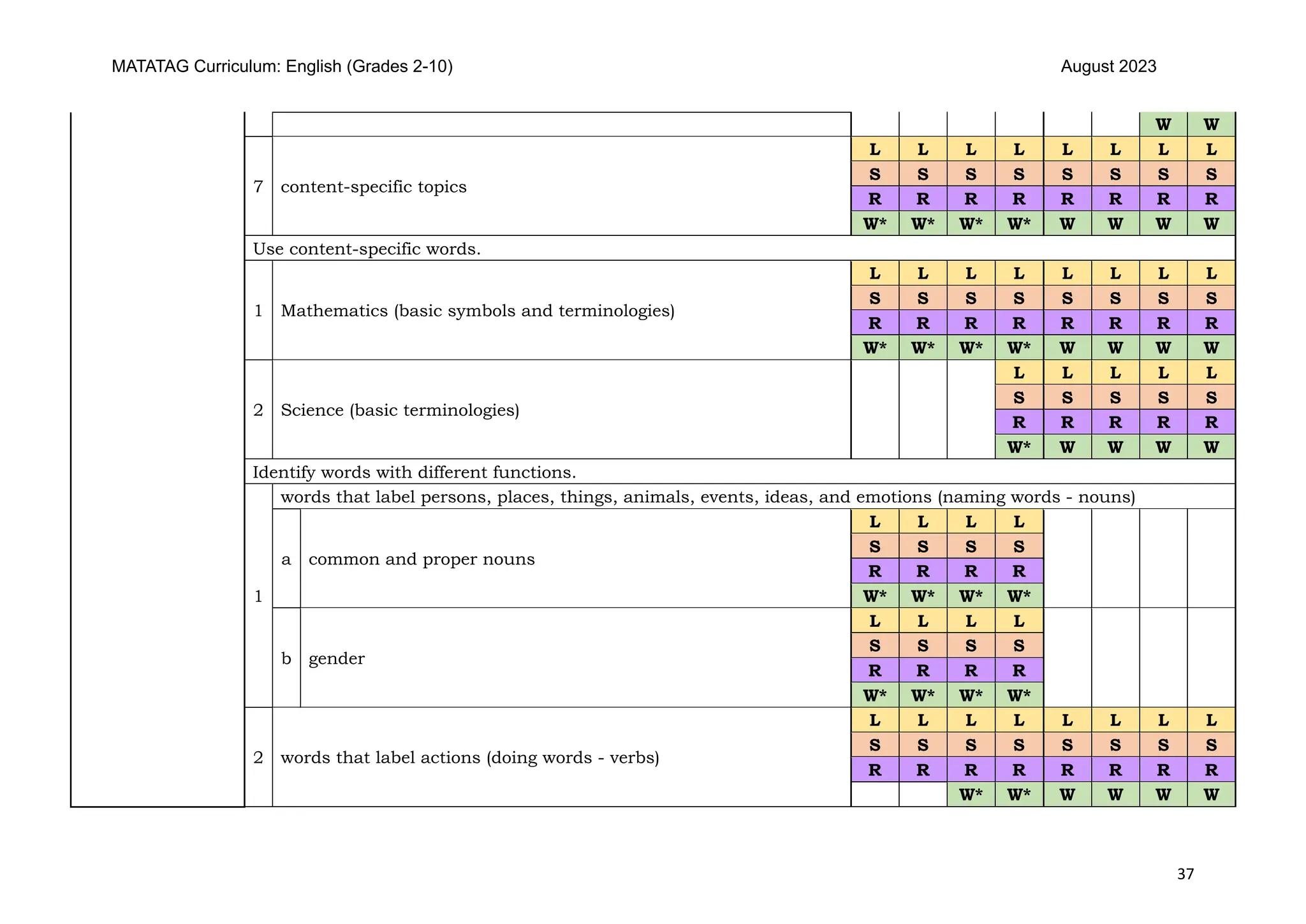 FINAL-MATATAG-English-CG-2023-Grades-2-10-withAppendices-1.pdf