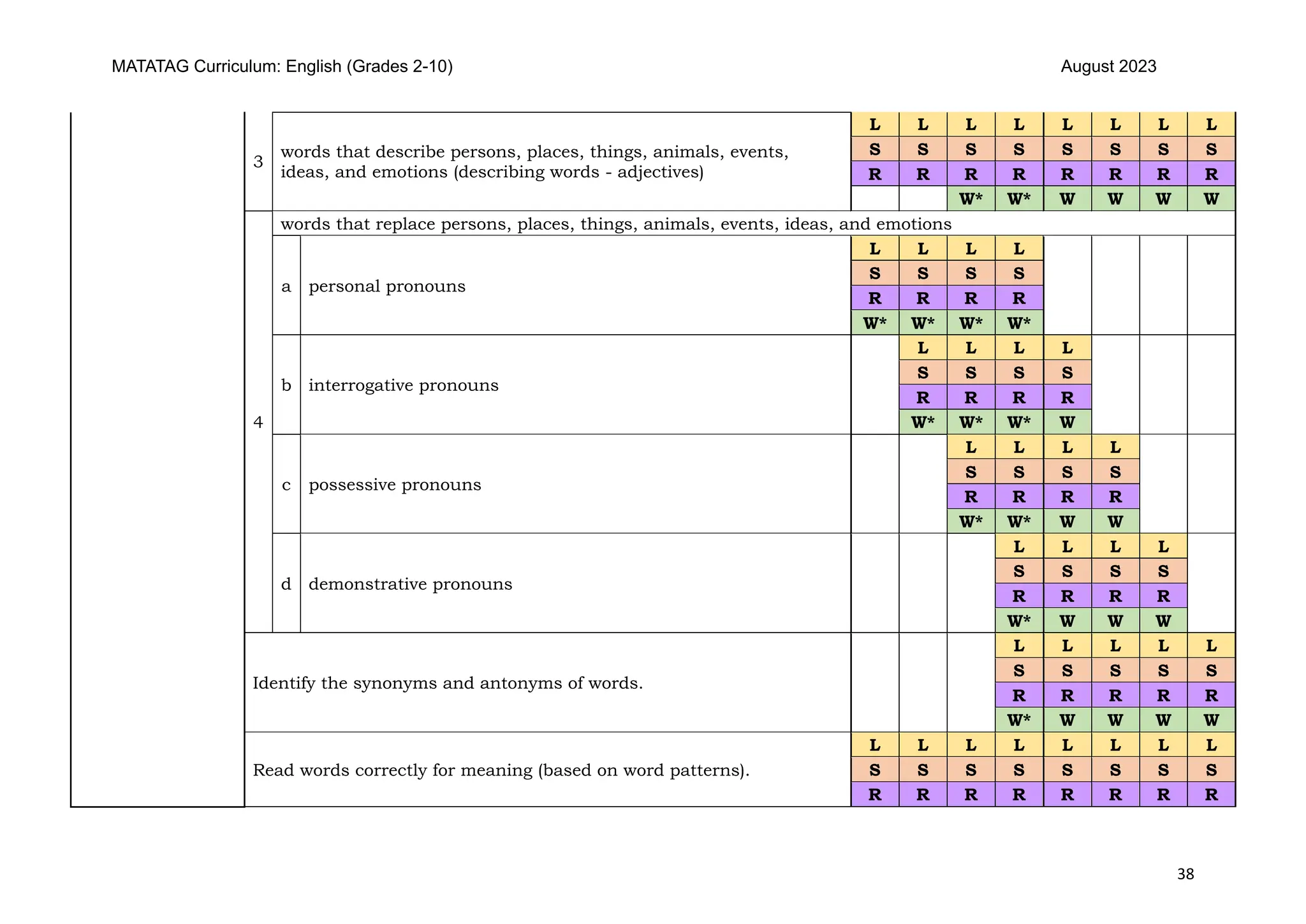 FINAL-MATATAG-English-CG-2023-Grades-2-10-withAppendices-1.pdf
