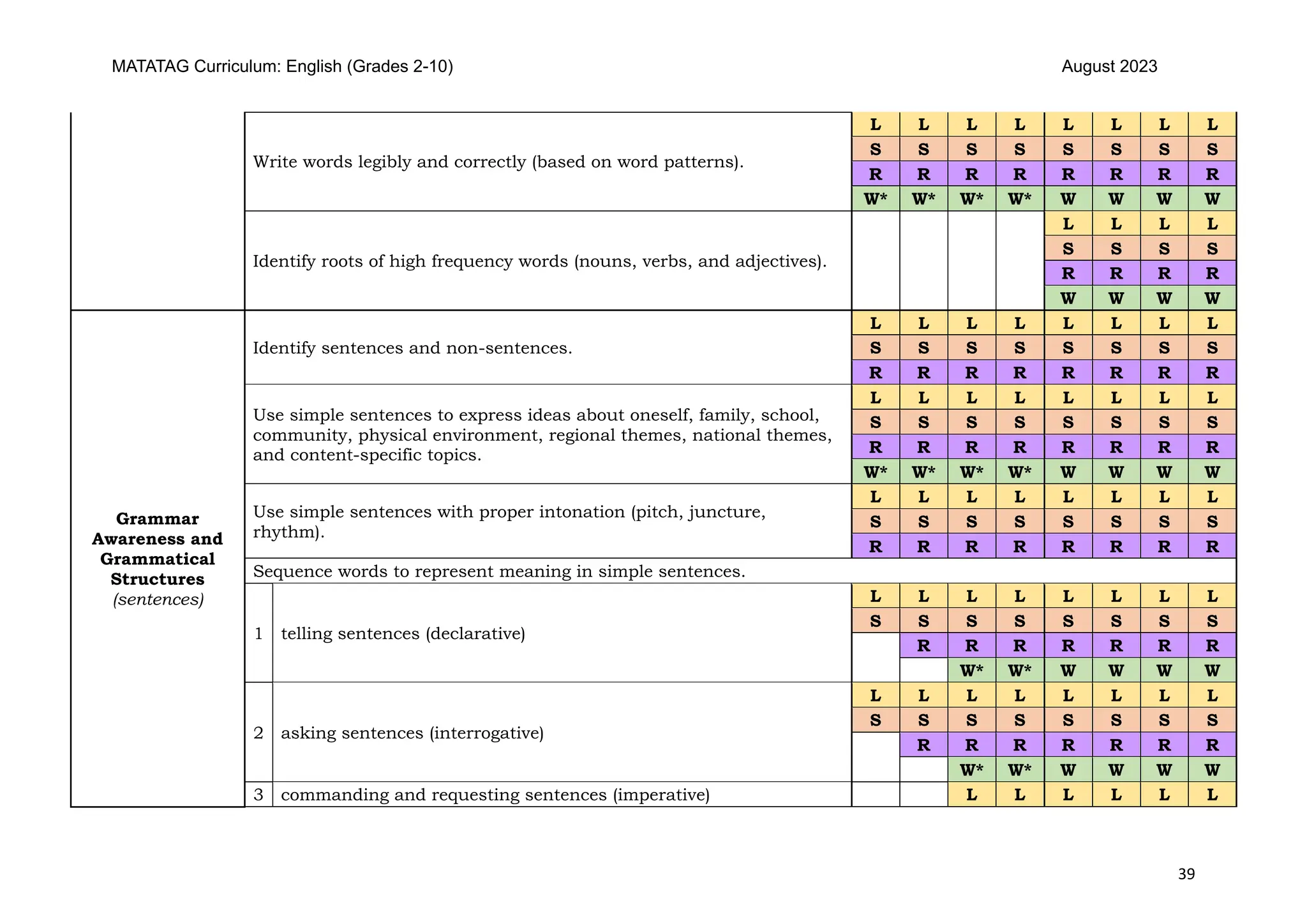 FINAL-MATATAG-English-CG-2023-Grades-2-10-withAppendices-1.pdf