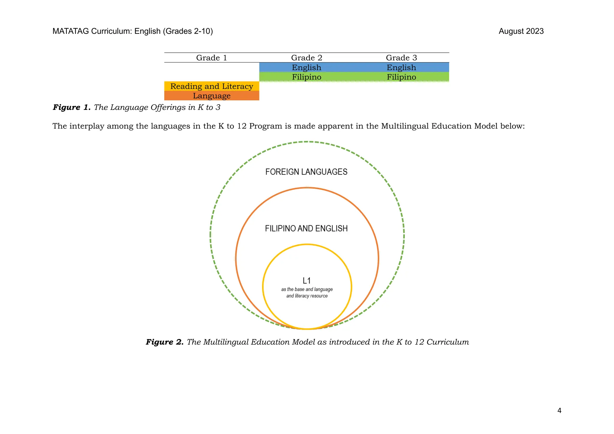 FINAL-MATATAG-English-CG-2023-Grades-2-10-withAppendices-1.pdf